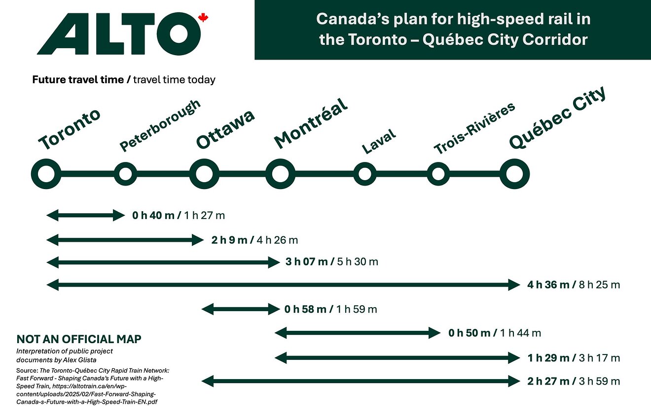 ALTO (TGV Québec-Toronto) - Page 85 - Transport en commun - Agora Montréal