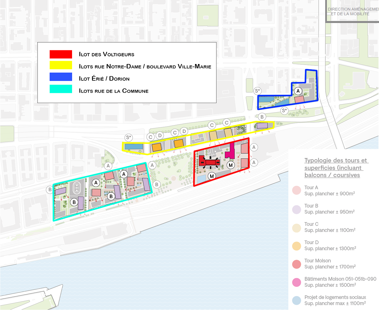 Quartier Molson – Projet global - Urbanisme - Agora Montréal