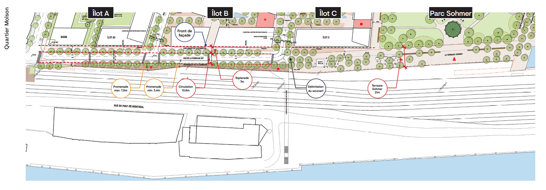 Quartier Molson – Projet global - Urbanisme - Agora Montréal