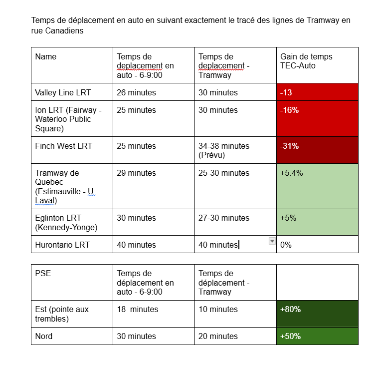 Projet structurant de l’Est (PSE) - #2737 par sadie1373 - Transport en ...
